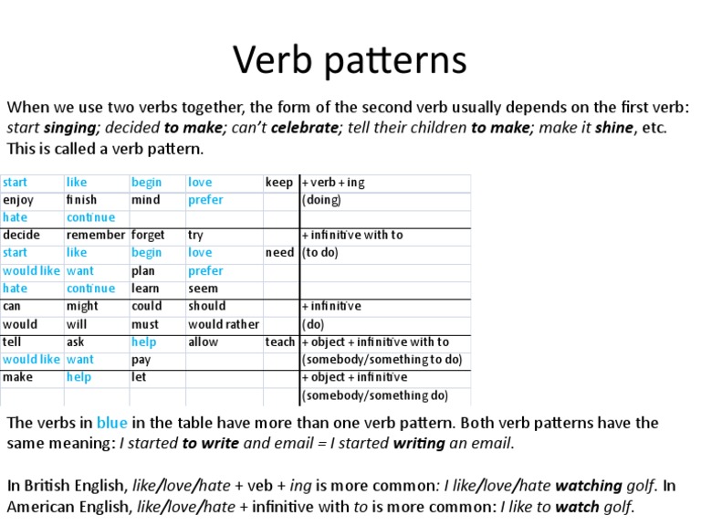 Verb Patterns: Start Singing Decided To Make Can't Celebrate Tell Their ...
