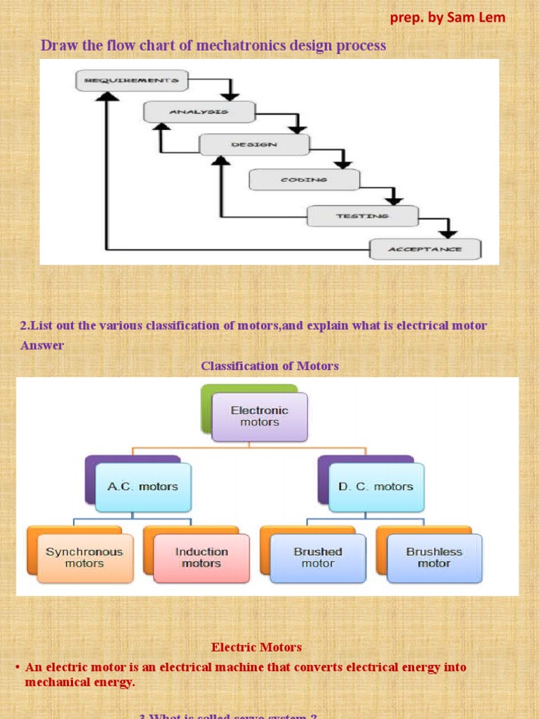 Draw The Flow Chart of Mechatronics Design Process | PDF | Logic Gate | Electronic Circuits
