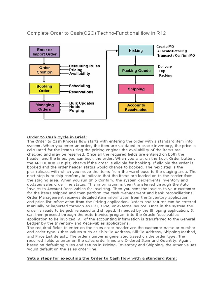 Complete Order To Cash (O2C) Techno-Functional Flow in R12 | PDF ...