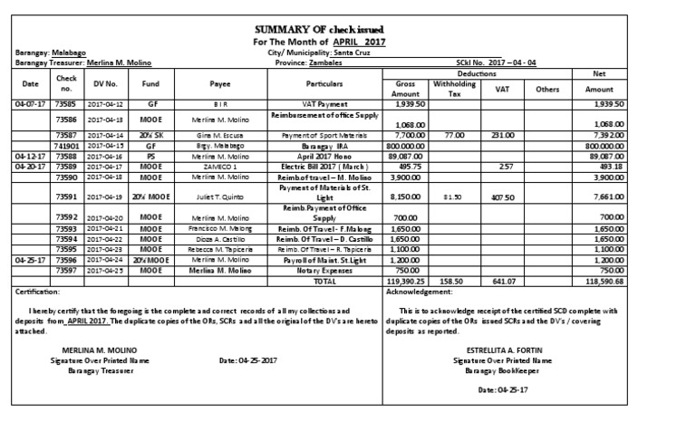 SUMMARY OF Check Issued For The Month of APRIL 2017 | PDF | Payments ...
