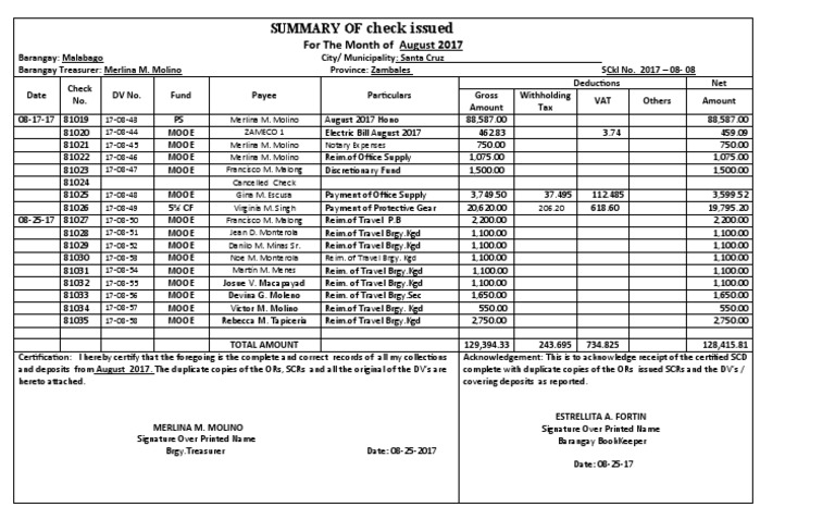 Summary of Check Issued August 2017 | PDF | Payments | Trade