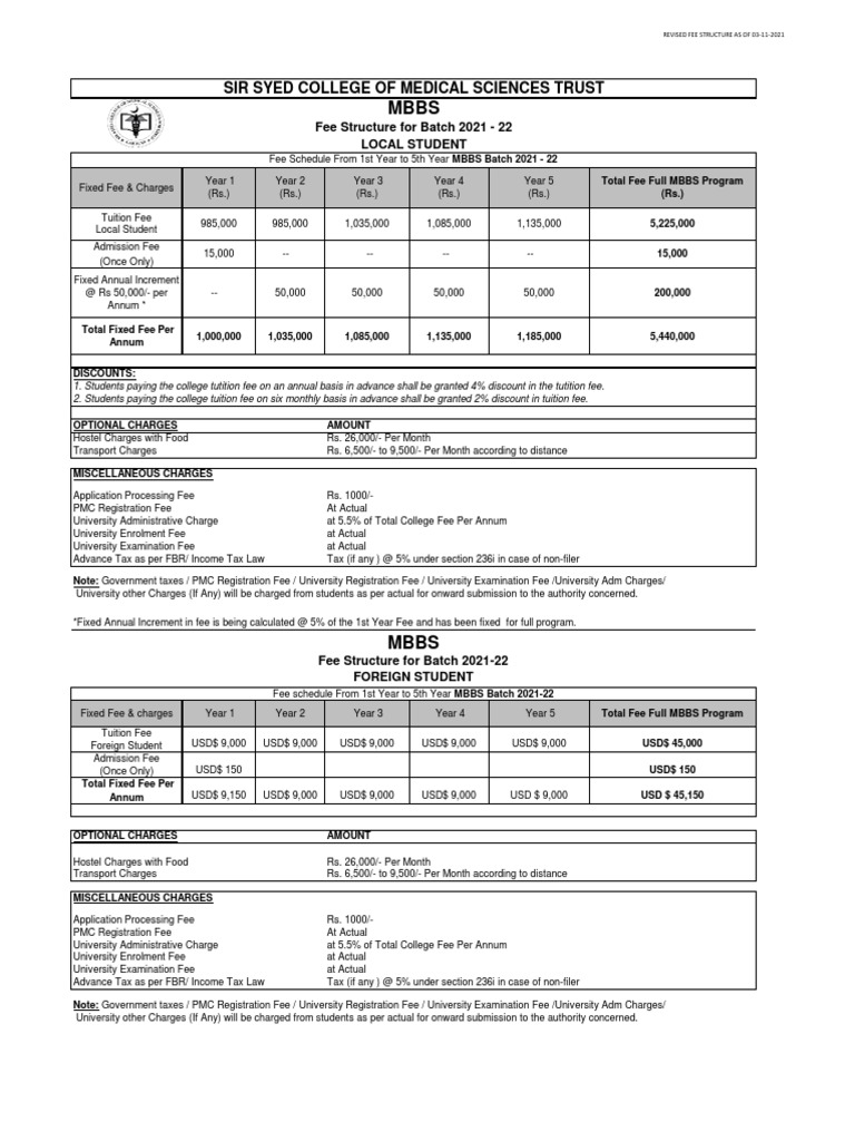 MBBS Fee Structure 2021-22 Breakdown | PDF | Fee | Tuition Payments