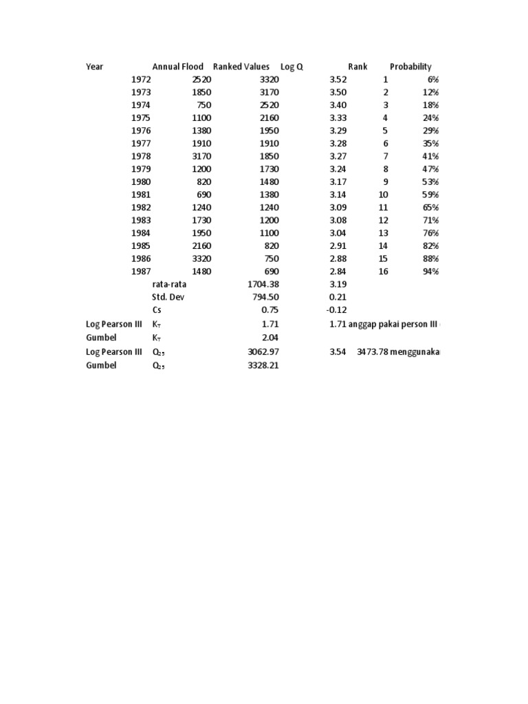 Reservoir Routing - Contoh | Download Free PDF | Earth Sciences | Hydrology