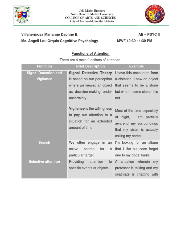 Functions of Attention | PDF | Attention | Psychology