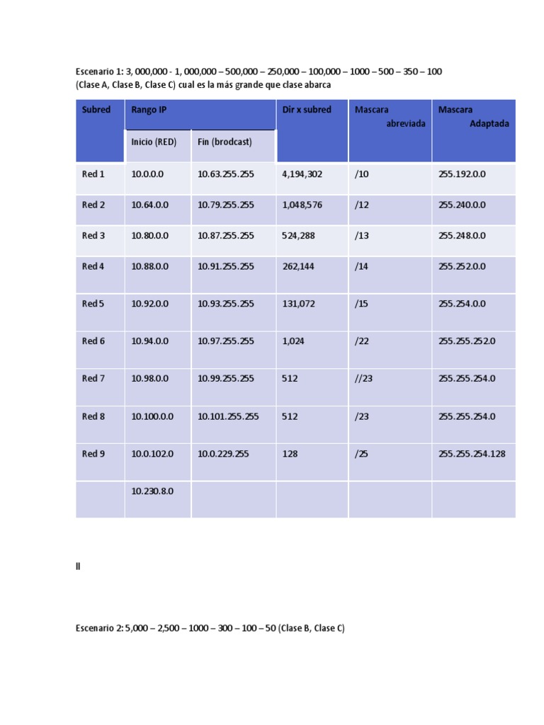 Ejercicios de Subneteo VLSM UNIDAD III | PDF | Échecs
