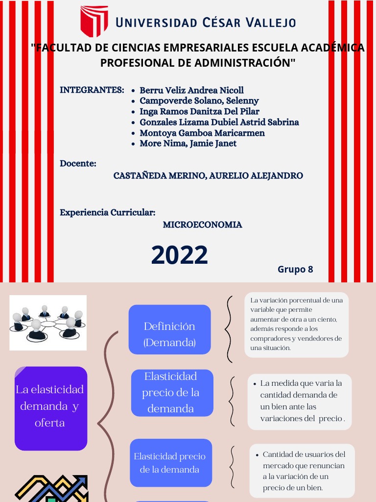 Organizador Grafico Grupo 8 | PDF | Elasticidad (economía) | Oferta ... Organizador Grafico Grupo 8 | PDF | Elasticidad (economía) | Oferta ...