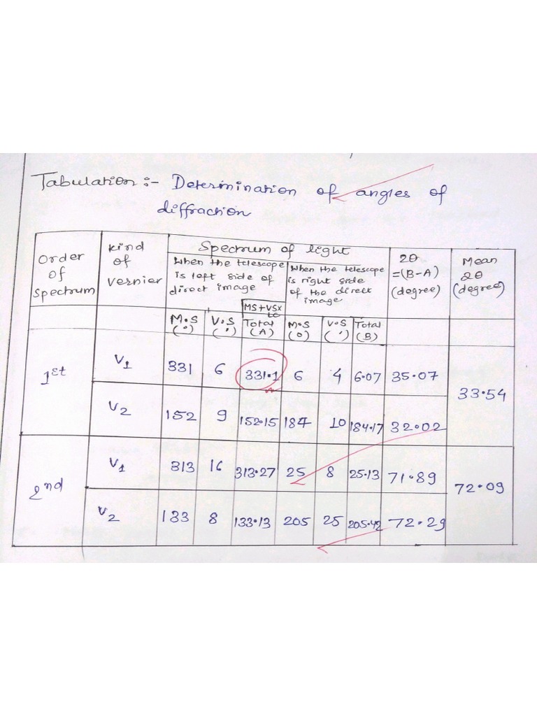 Experiment 8 Wavelength Of Sodium Light Using Diffraction Grating Pdf