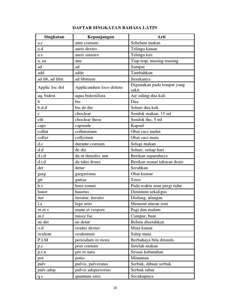 Singkatan Latin dalam Farmasi dan Obat | PDF