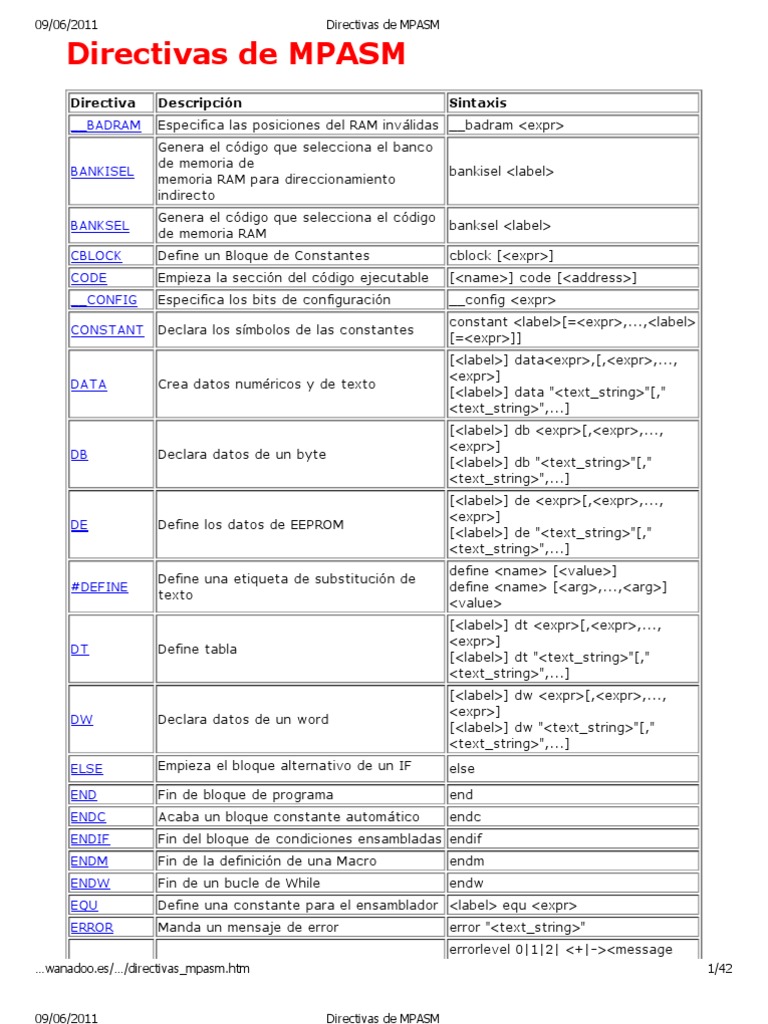 Directivas de MPASM | PDF | Lenguaje ensamblador | Ascii