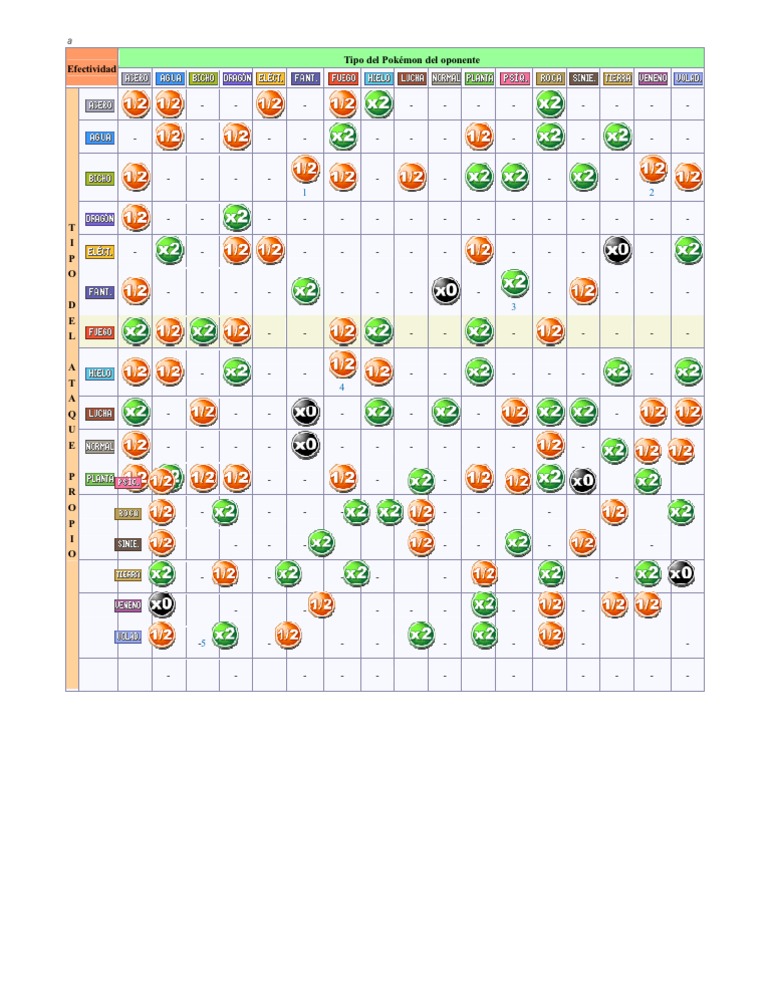 Elementos Pokemon | PDF | Pokémon | Videojuegos