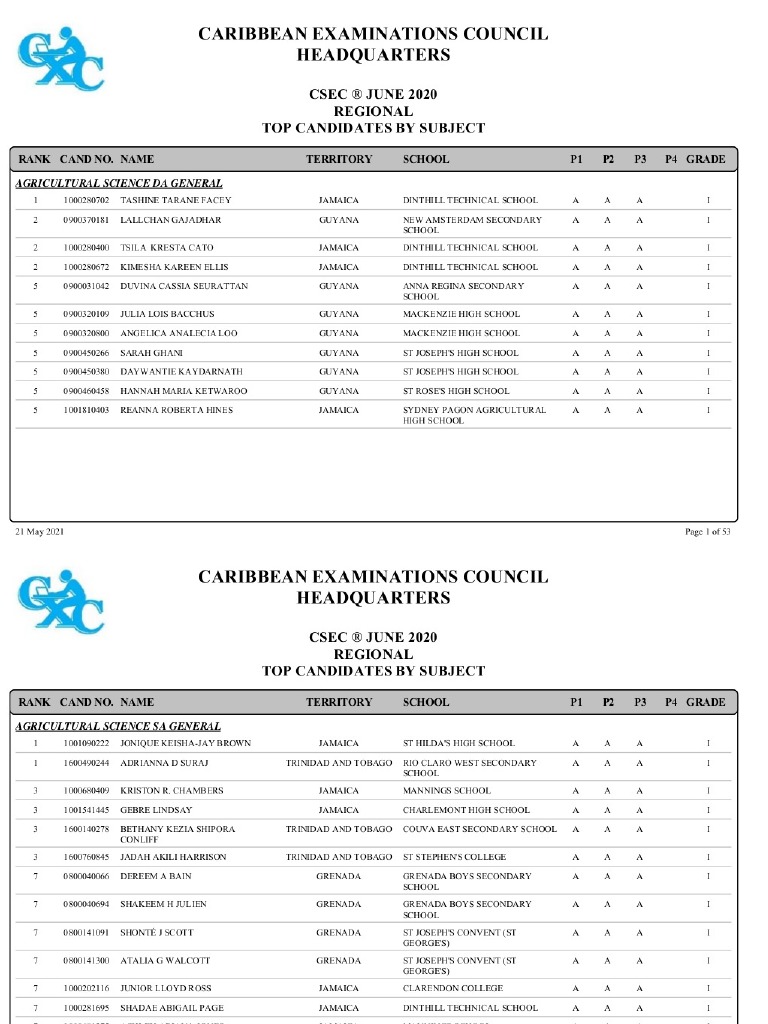 Merit_List_CXC_CSEC_JUN_2020_VE | PDF