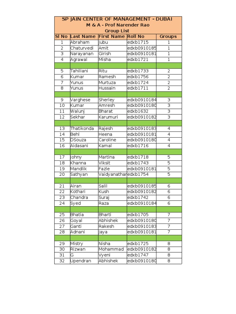 Group List | PDF