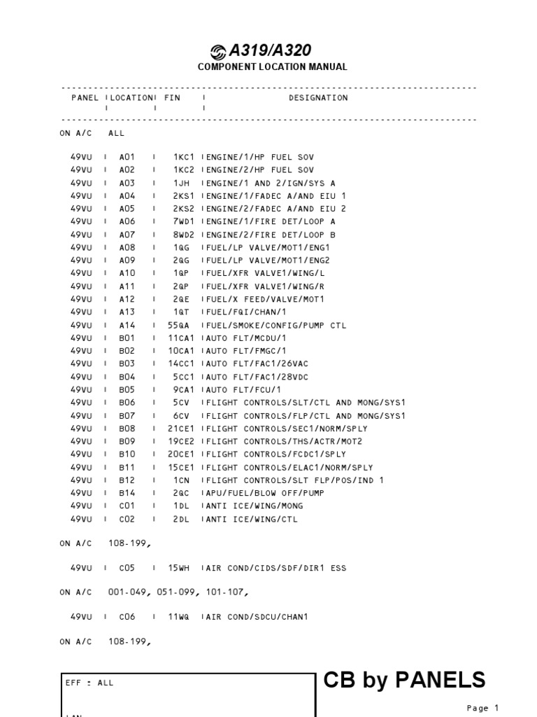 A320 Component Location Manual | PDF | Aviation | Aircraft