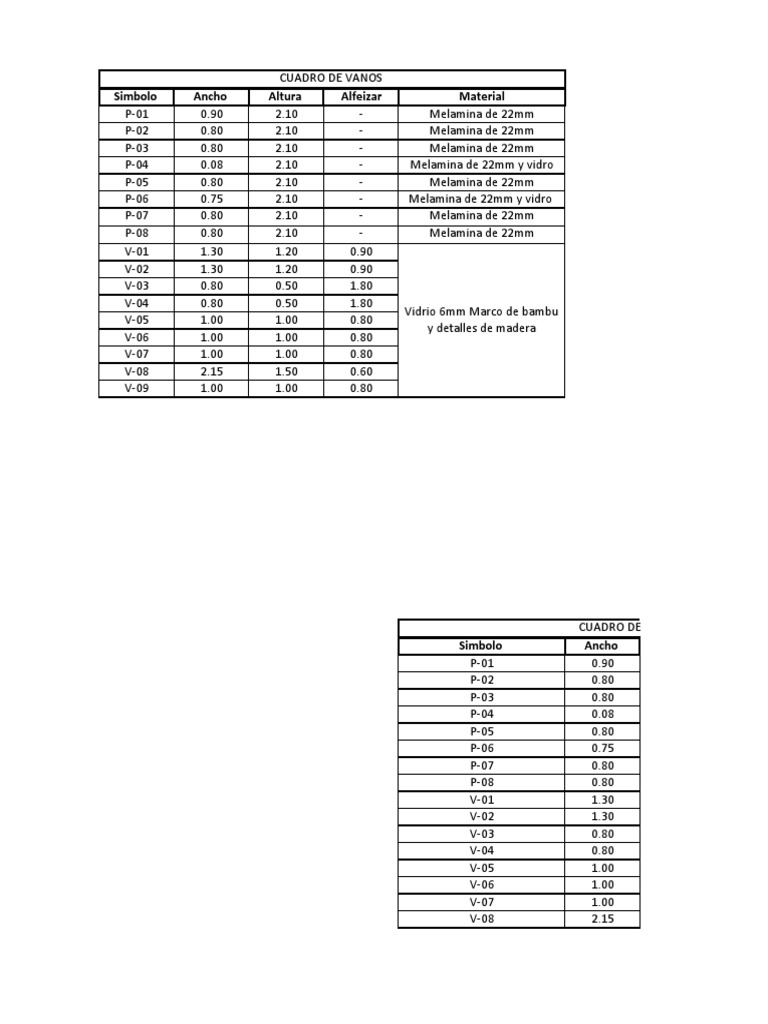 Cuadro de Vanos | PDF