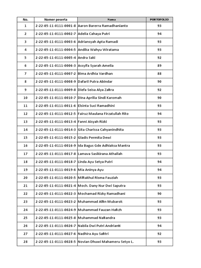 Liste des participants et notes | PDF