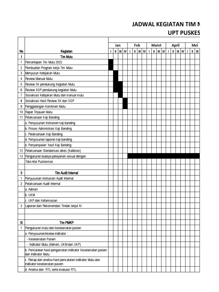 Rencana Kerja Tim Mutu | PDF