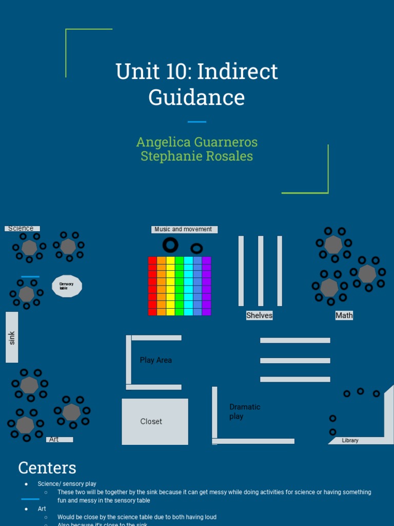 Unit 10 Indirect Guidance | PDF