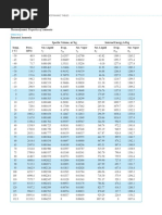 Air Density Table | PDF | Density | Atmospheric Pressure