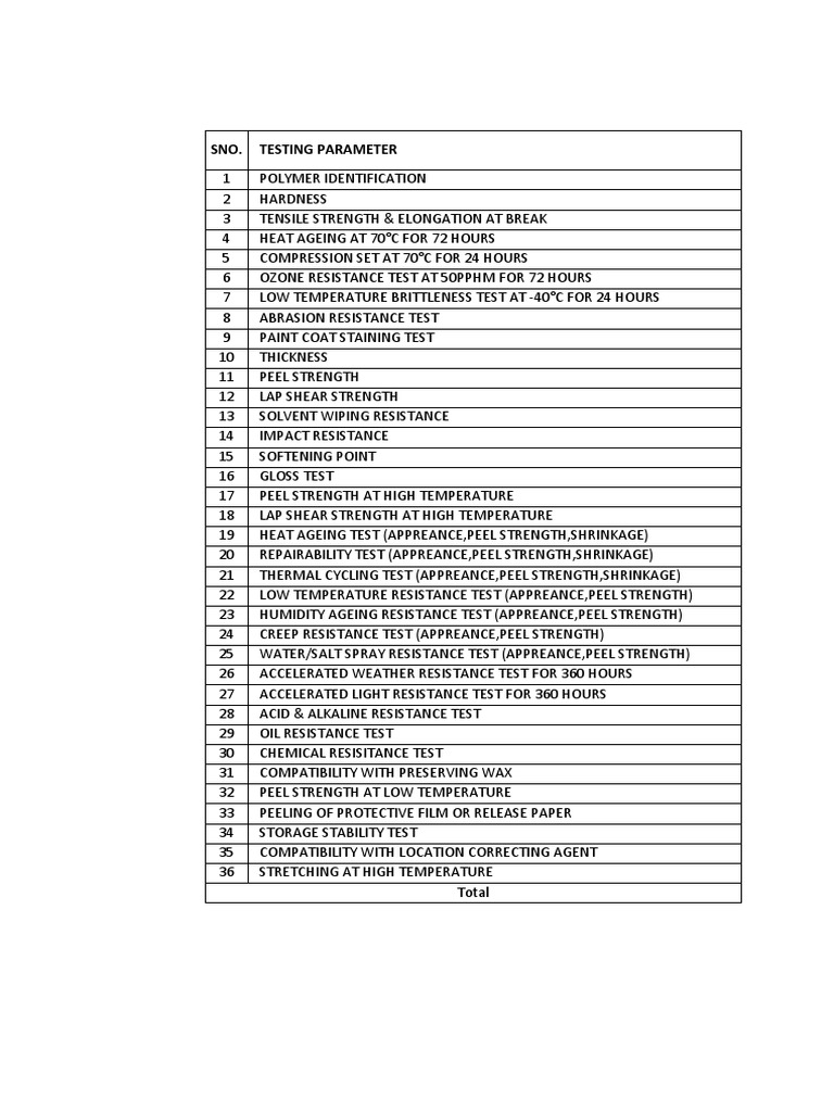EPDM Testing Reports | PDF