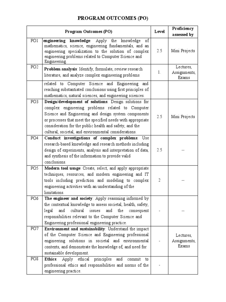 Peos Pos Psos | Download Free PDF | Engineering | Object Oriented ...