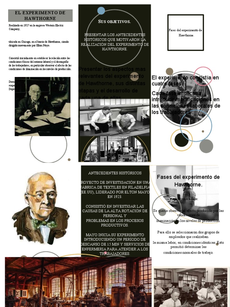 Fases del Experimento de Hawthorne | PDF | Economias