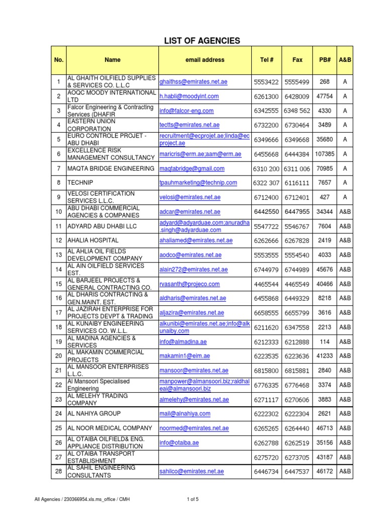 List of Agencies: No. Name Email Address Tel # Fax PB# A&B | PDF