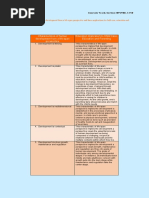 5 Characteristics of Human Development From A Life-Span Perspective and ...