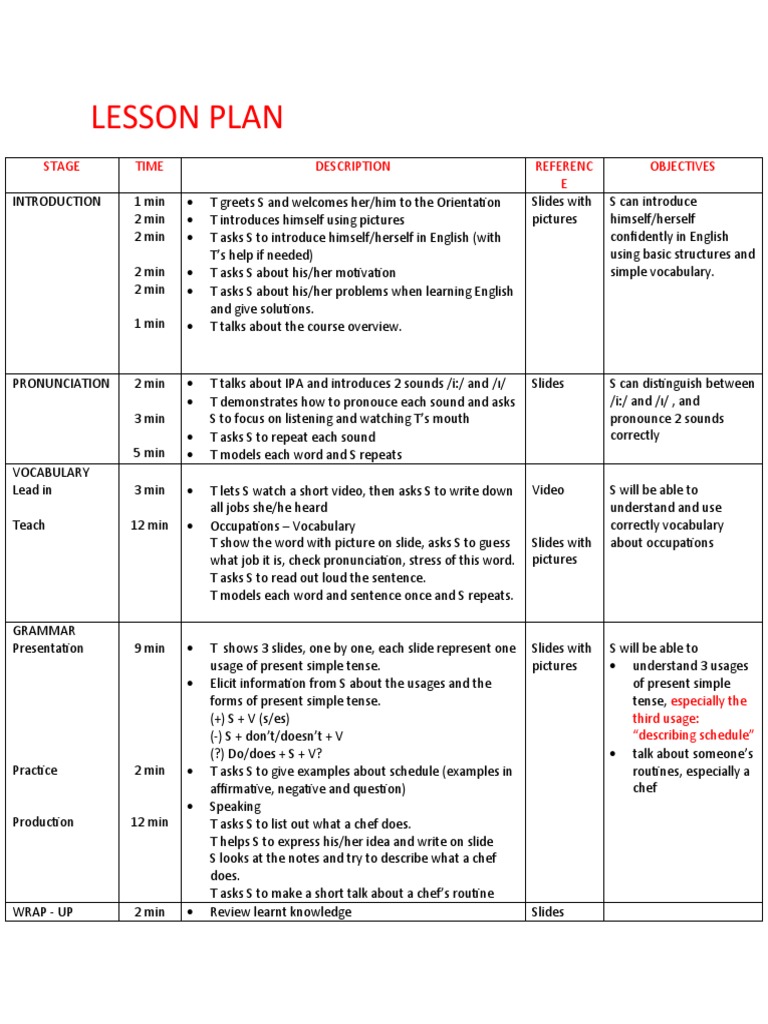 Lesson Plan: Stage Time Description Referenc E Objectives | PDF ...