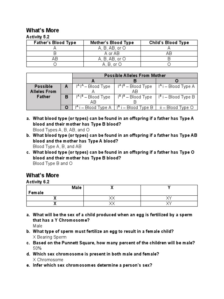 Formative Assessment Module 4 1 Pdf Sex Male