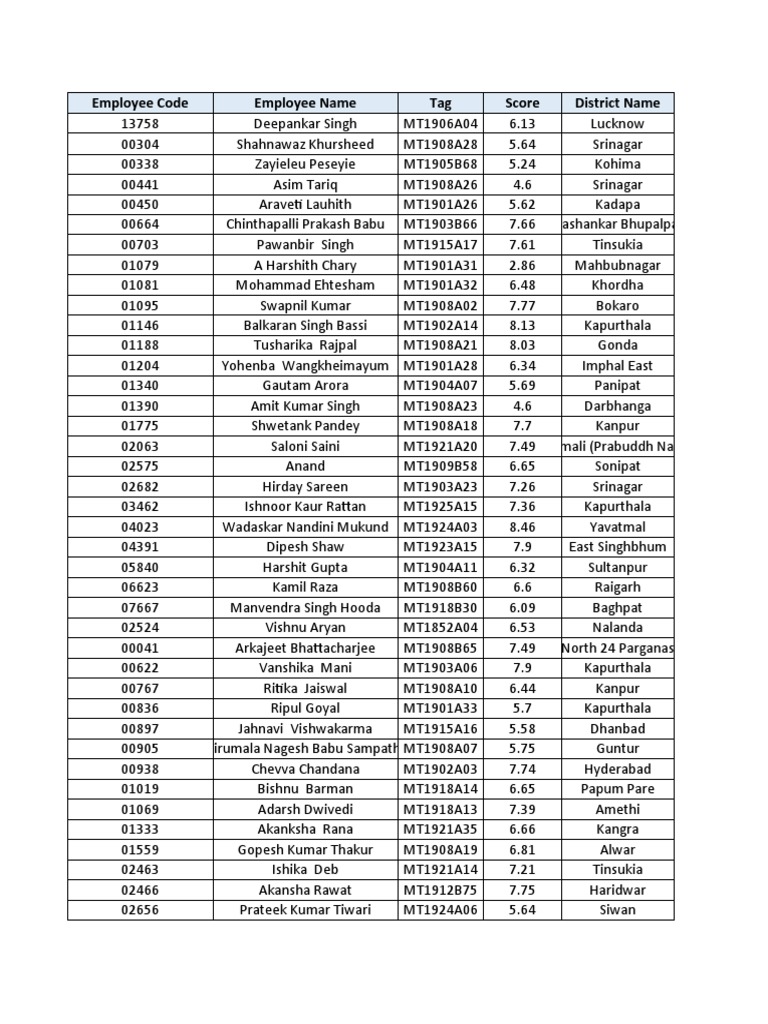 Practical 11 Index and Match | PDF