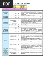 Avaliação Funcional com Escala de Barthel | PDF