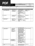 Weekly Safety Patrol Checklist | PDF | Scaffolding | Mechanical Engineering