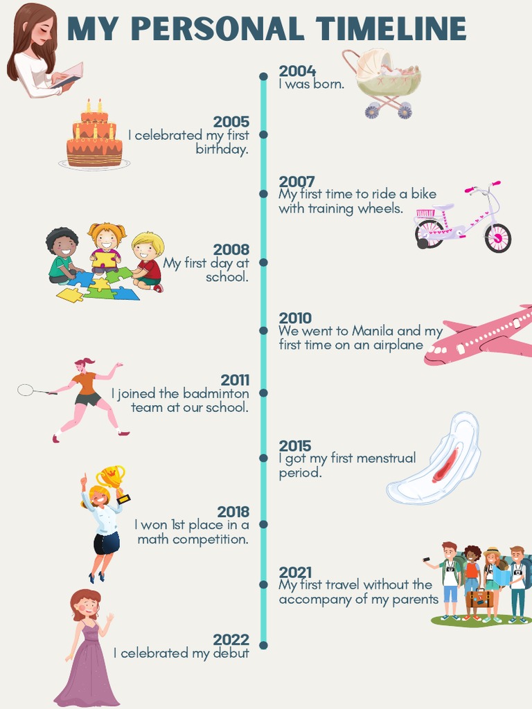 My Life History (Poster) | PDF | Developmental Psychology