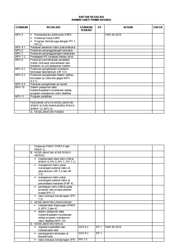 Regulasi Keselamatan Rumah Sakit | PDF