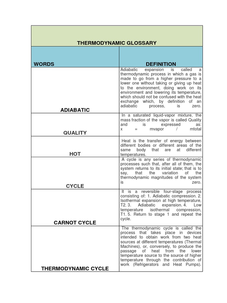 THERMODYNAMIC GLOSSARY | PDF | Heat | Temperature
