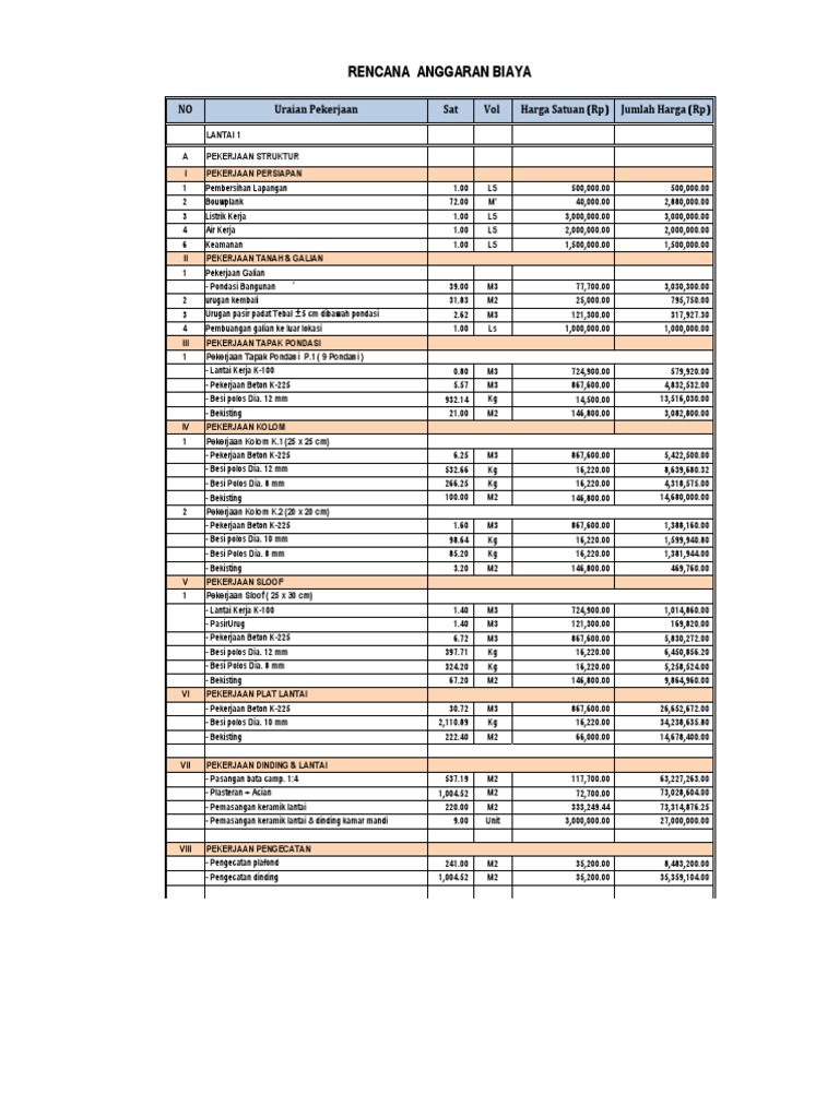 RAB Pekerjaan Struktur & MEP | PDF
