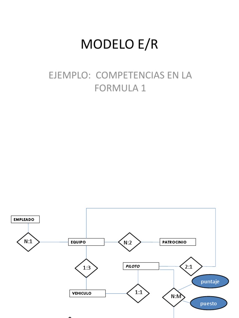 Modelo Er Formula1 | PDF