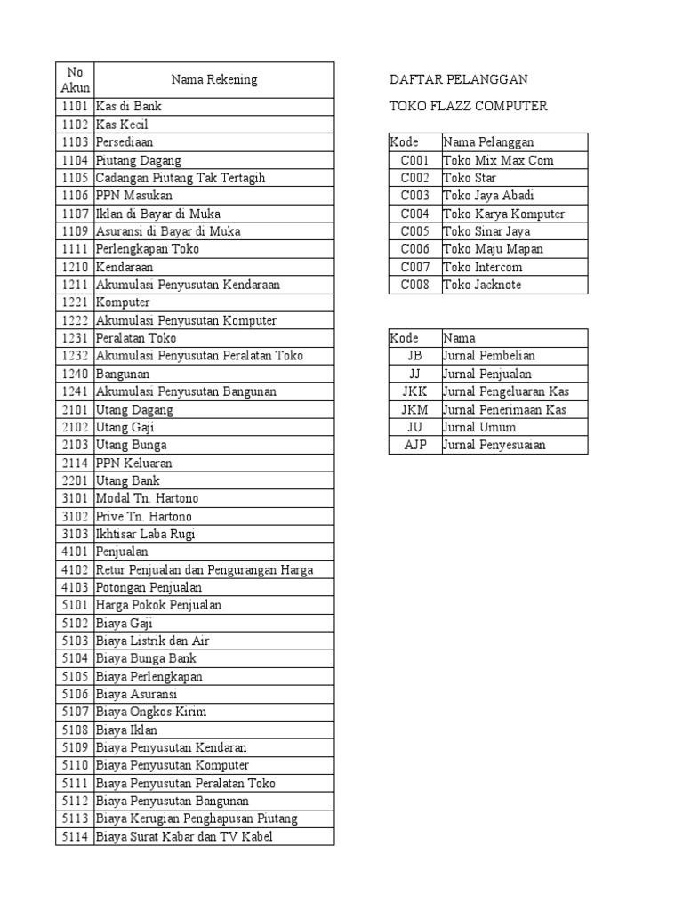 Toko Flazz Computer | PDF