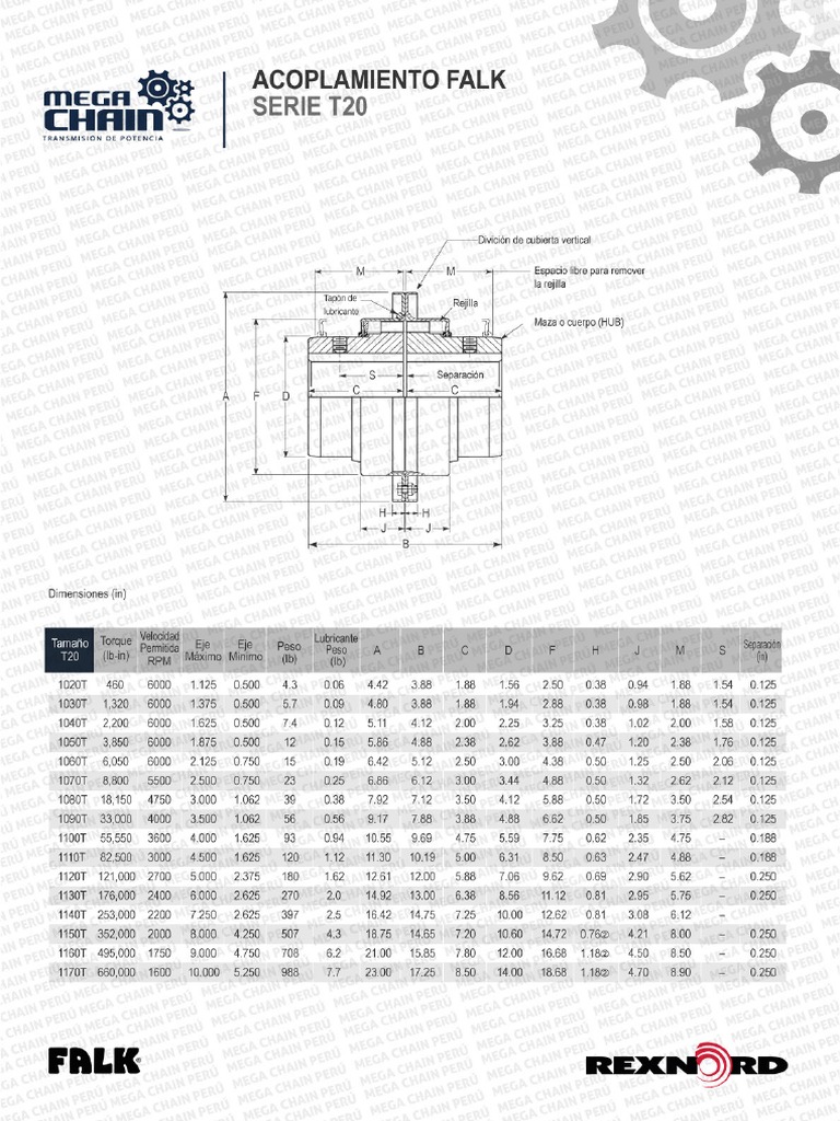 Acoplamiento Falk t20 | PDF