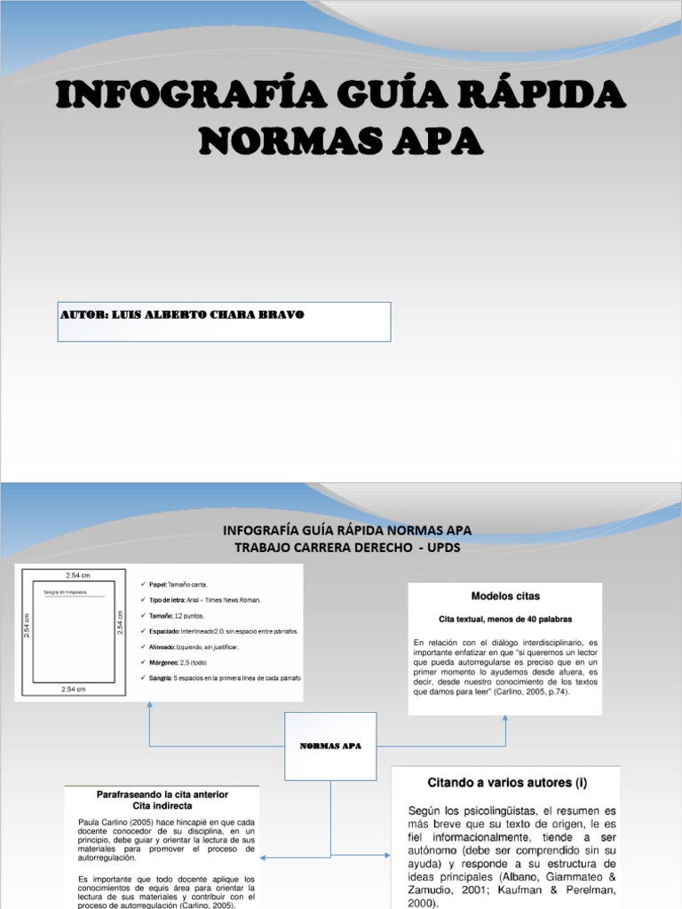 Infografía Normas APA | PDF