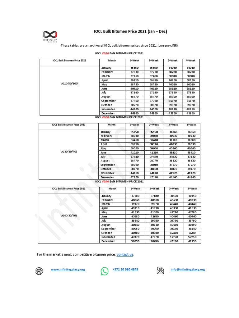 IOCL Bitumen Price List 2021 | PDF | Currency | Foreign Exchange Market