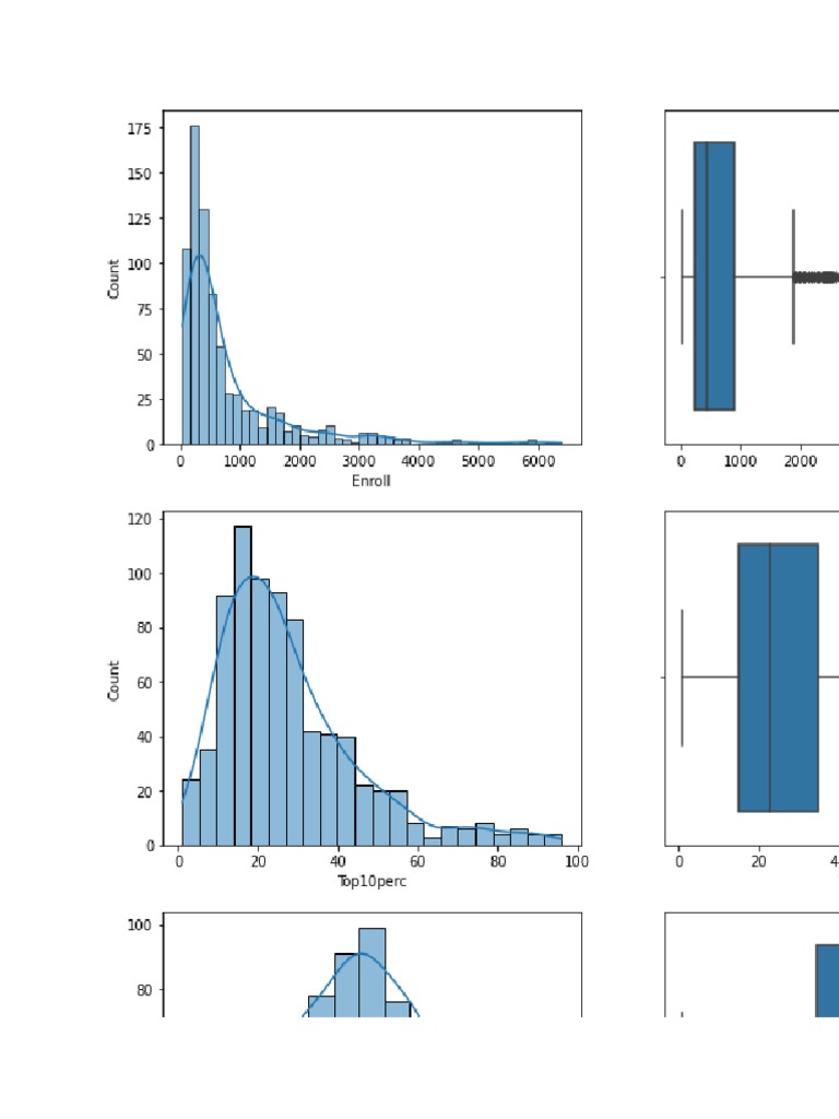 Advanced Stats Graph | PDF
