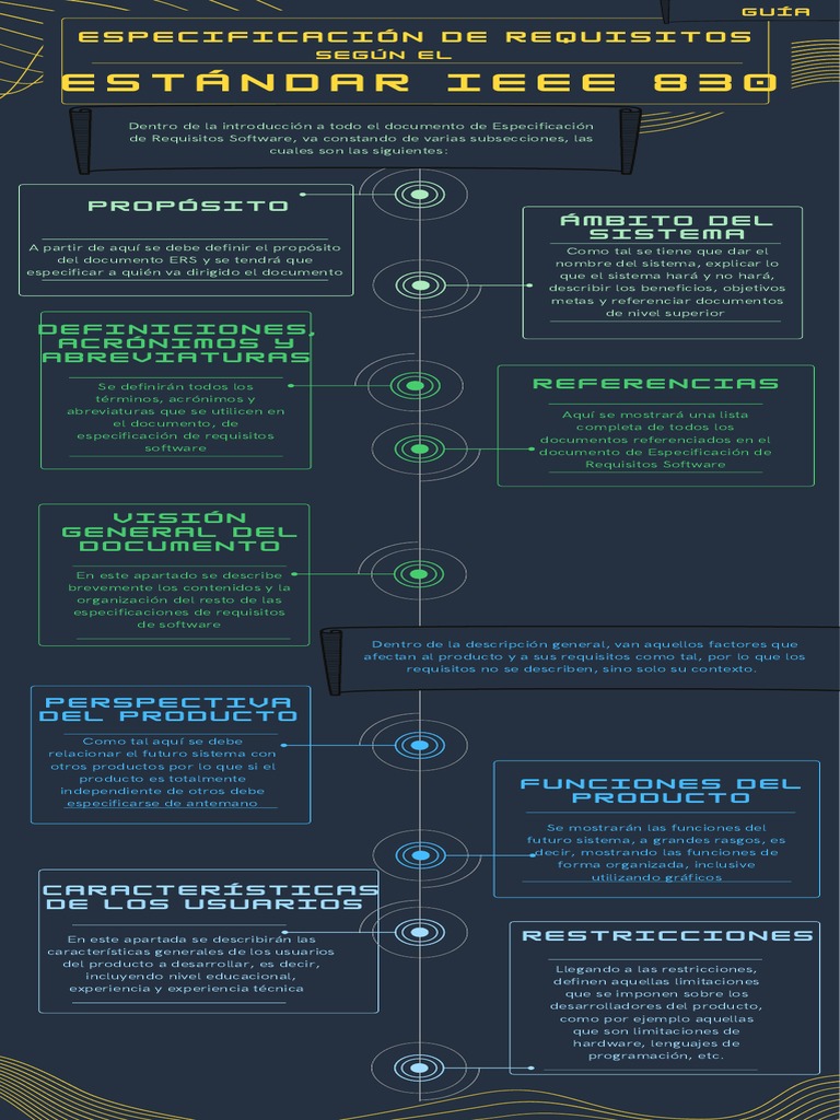 Guía IEEE830 | PDF | Software | Programación de computadoras