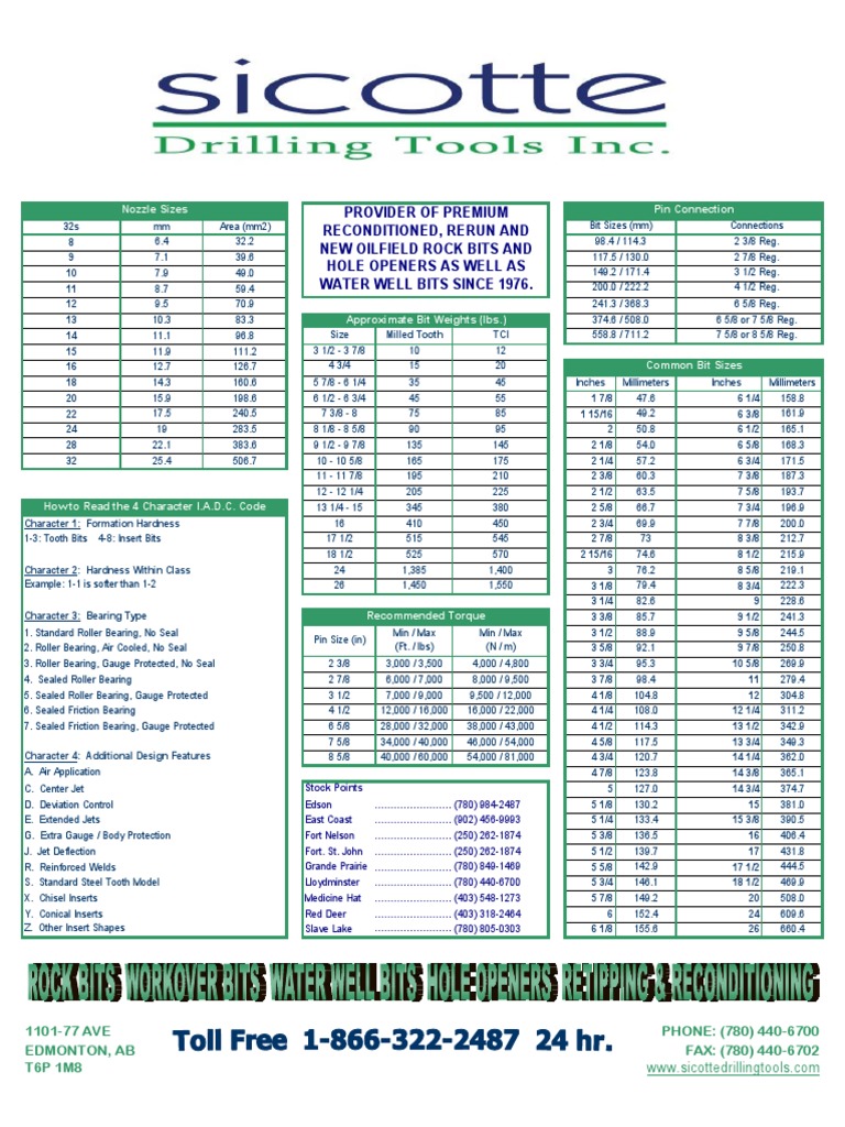 Conversion - Chart - IADC BIT CODE | PDF | Industrial Processes ...