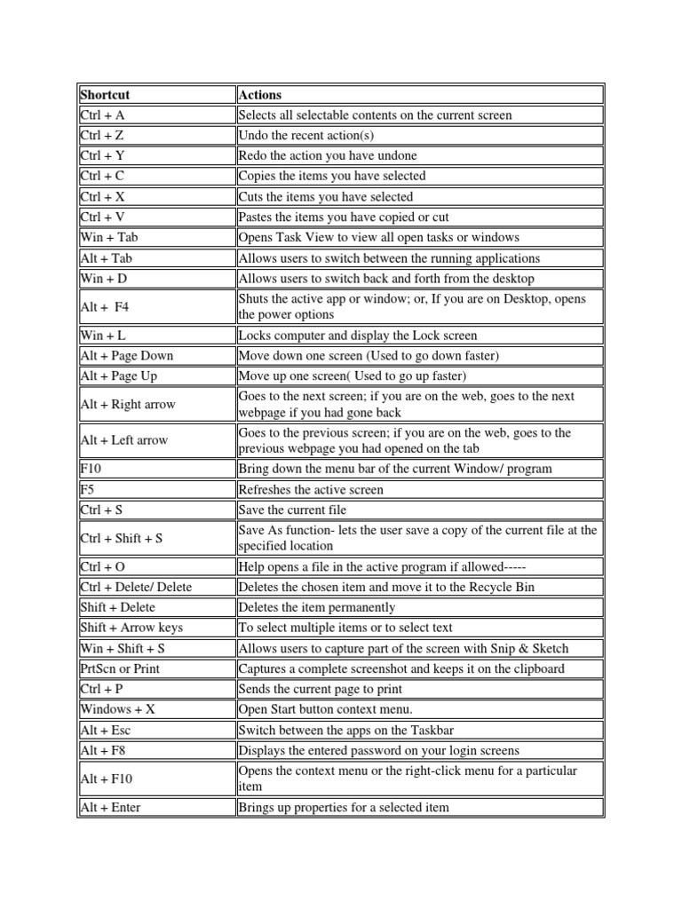 Keyboard Shortcuts PDF For Windows 11 | PDF | Window (Computing) | Computer Keyboard