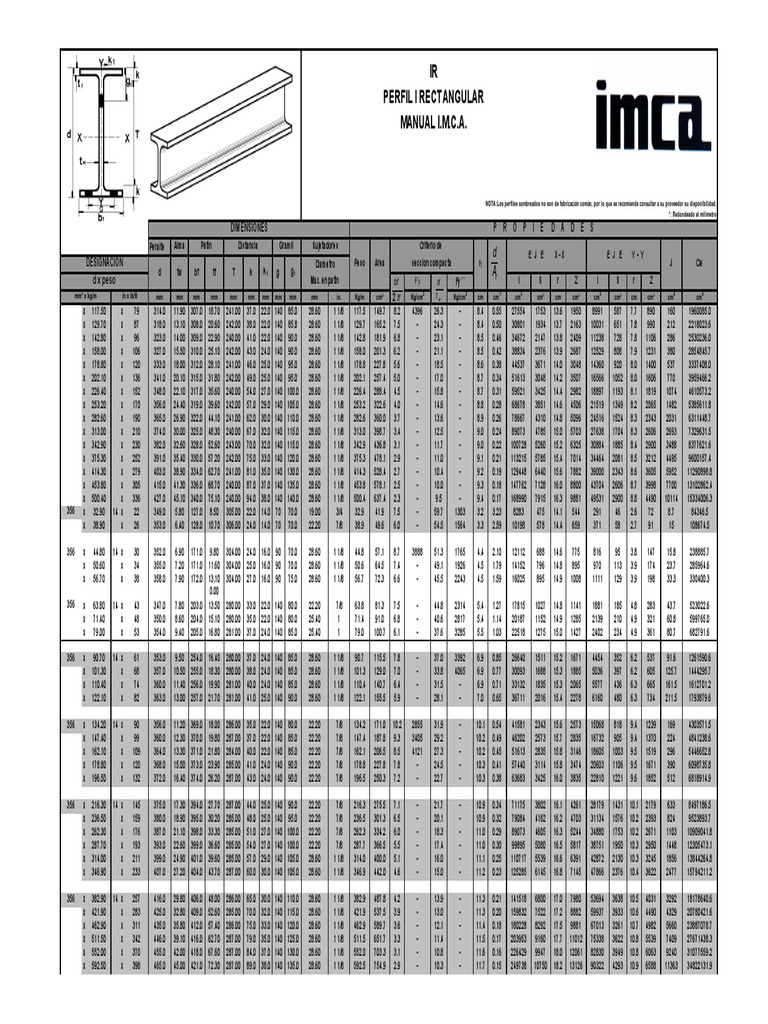 Perfiles Imca 2 | PDF