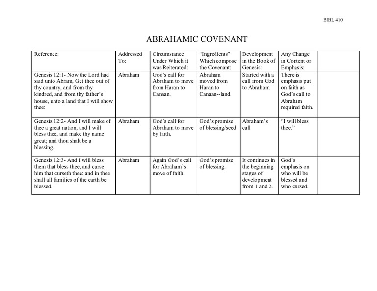 Abrahamic Covenant Chart Example | PDF