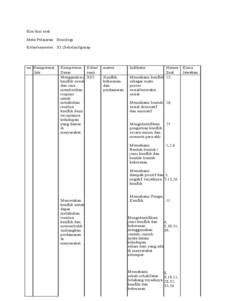 20 KISI-KISI SOAL - Sosiologi Kelas XI Sem 2 | PDF