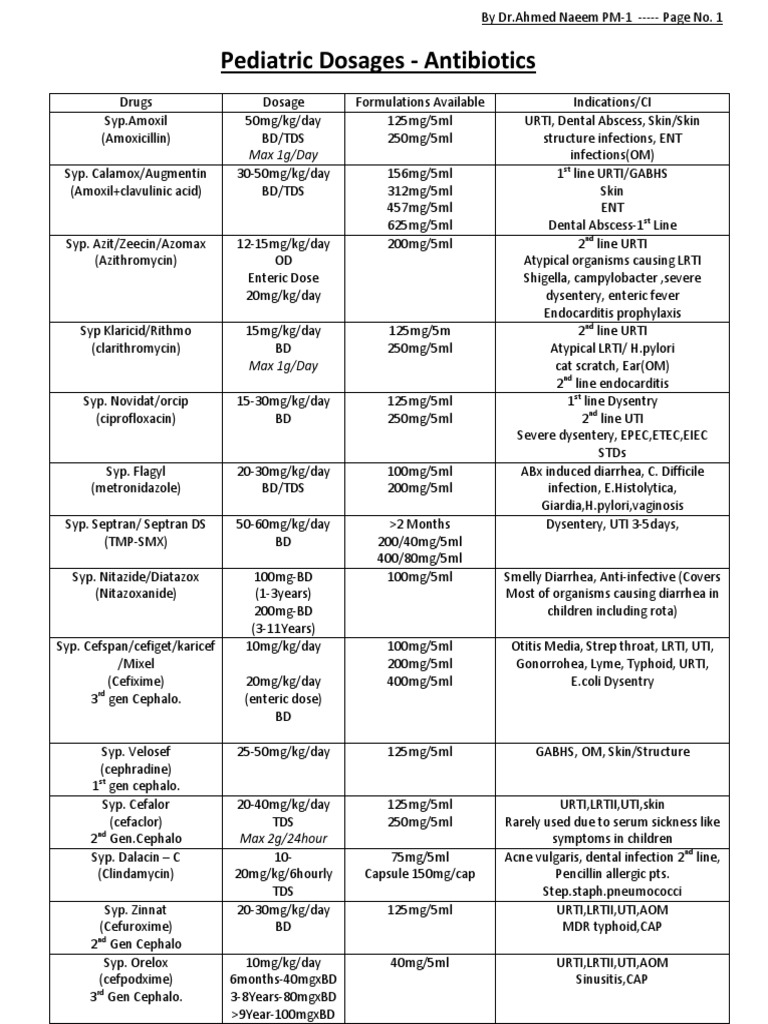Pediatric Drugs and Dosages Hammad Arif | PDF | Medical Specialties ...