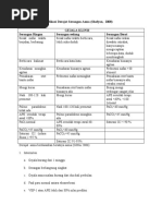 Nilai Normal Hasil Pemeriksaan Laboratorium | PDF